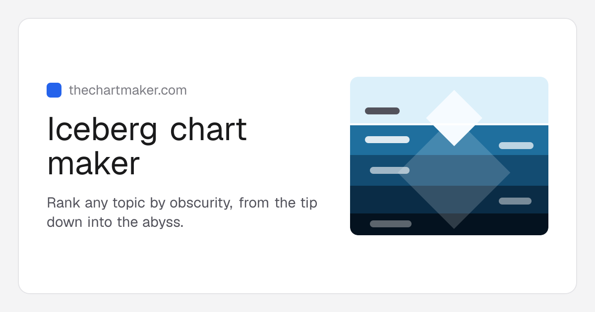 Iceberg Chart Maker: Free, No Signup | The Chart Maker
